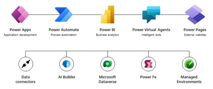 DealFabric - CRM deal flow, investor relation, asset management